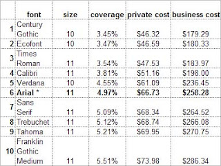 Lorraine Press: Economical fonts