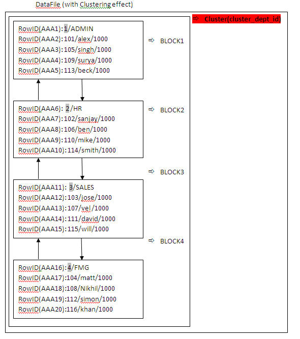Oracle Performance Tuning Tip Of The Day Oracle Tuning Tip 9 Cluster Table