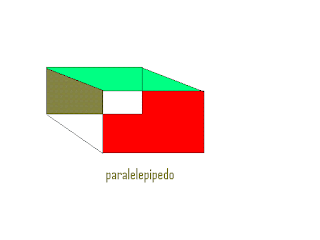 Biofísica: Paralelepipedo