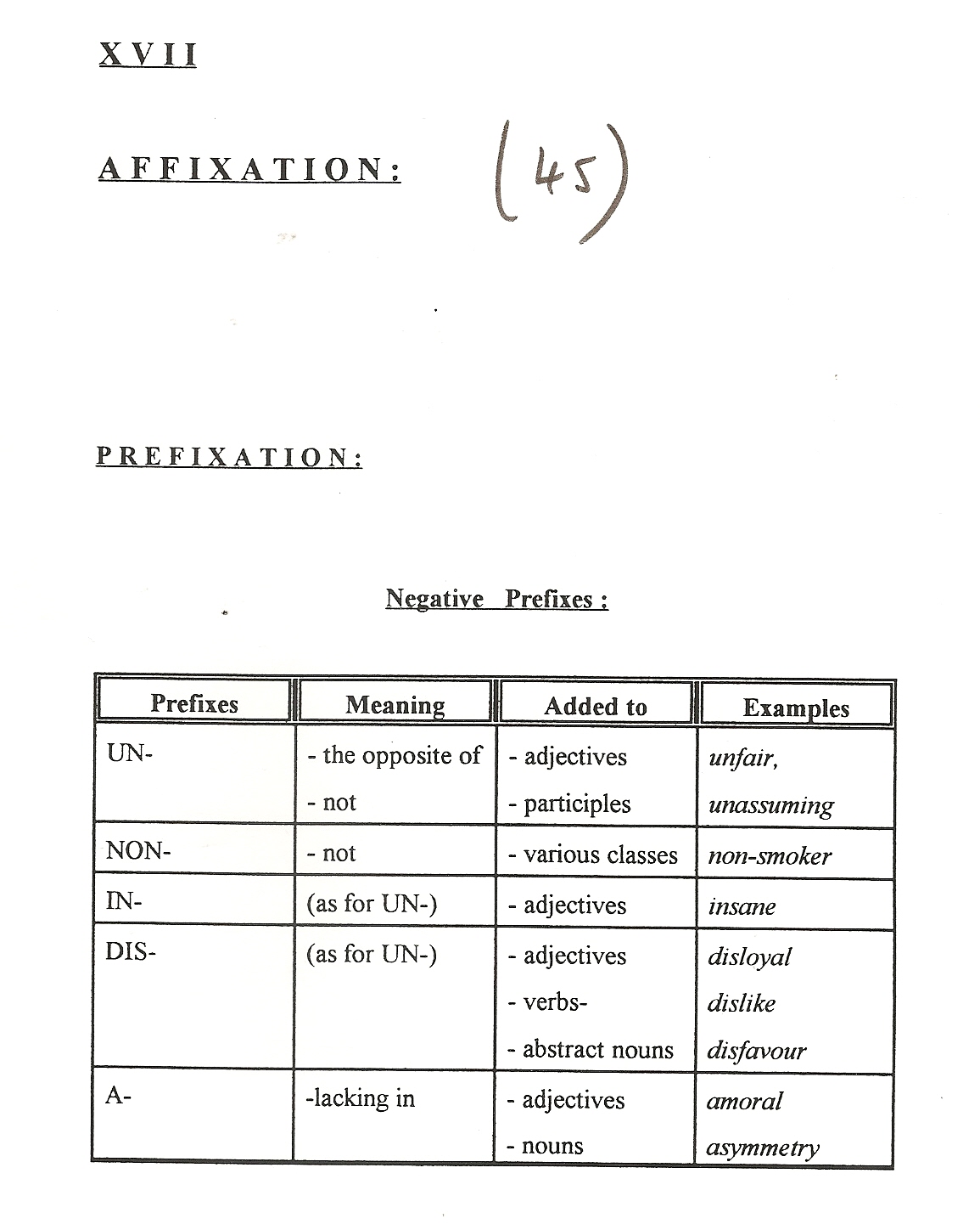 Aula de Inglés: First lesson: Affixation