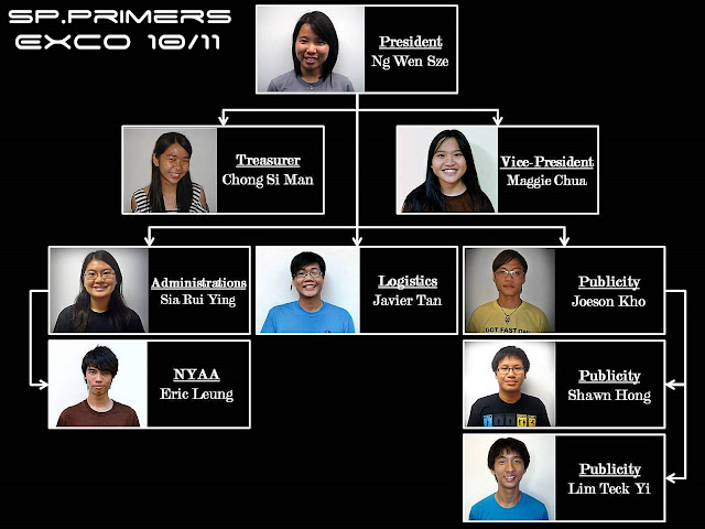 SP.Primers - Its The Place To Be!: EXCO