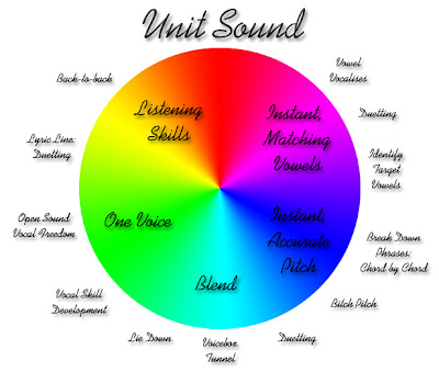 Building Unit Sound – Jo Oosterhoff