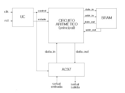 Reverberación digital de audio