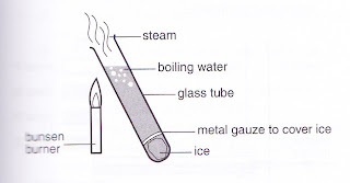 physics project 2009