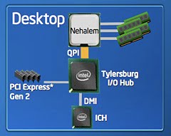 Computación e Informática: Qué es GT/s QPI