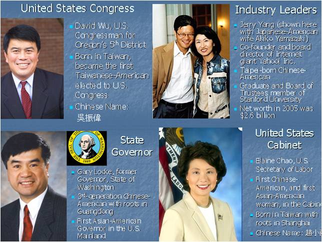 Group Project 6-10-10