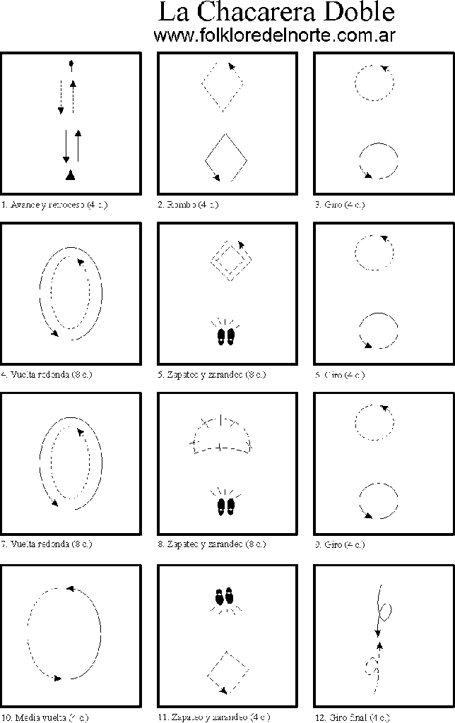 BALLET NOROESTE: LA CHACARERA - Parte 2