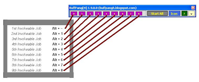 Flyff Auto Tools - BuffPang[H]: BuffPang[H] Configuration