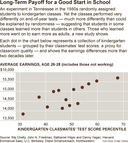 Economics of Information: Better teachers and smaller classes make a ...