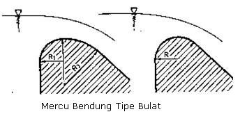 (DOCX) Web viewHarga koefisien debit menjadi lebih tinggi ... Agar ...