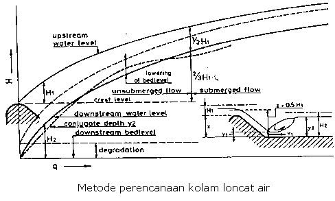 38+ Desain Kolam Olak