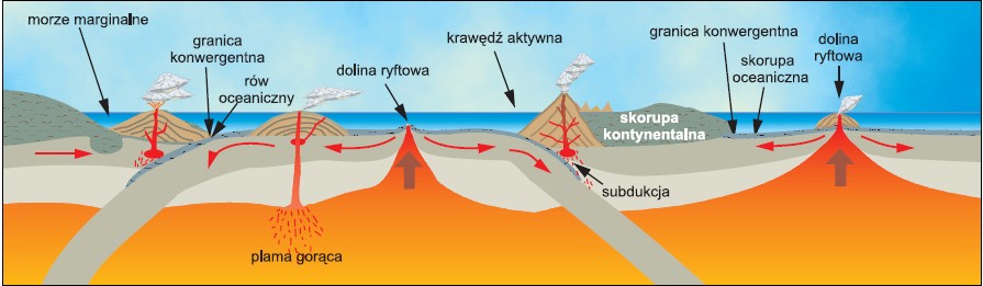 geografia fizyczna: Zjawiska wulkaniczne