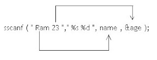 sscanf function : stdio.h functions in C Programming - C Reference ...