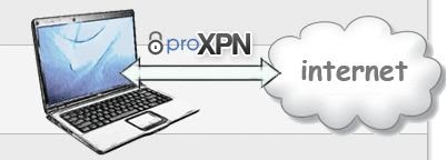Living Online: Test A New Secured VPN Service, proXPN
