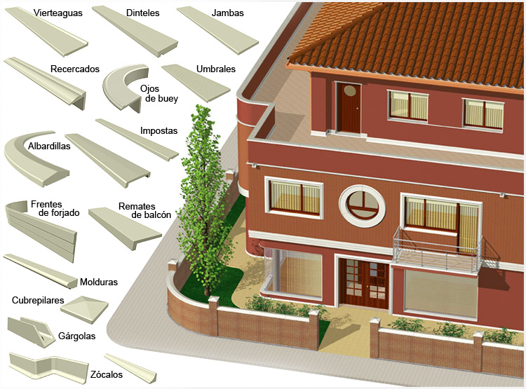 Edificacion | Formacion Profesional