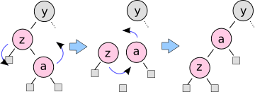 softie note: left-leaning 赤黒木(red-black tree) - ノードの追加(赤ノードの右)