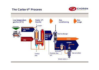 Better BTU Technology Blog: Linde Engineering Dresden Breathes New Life ...