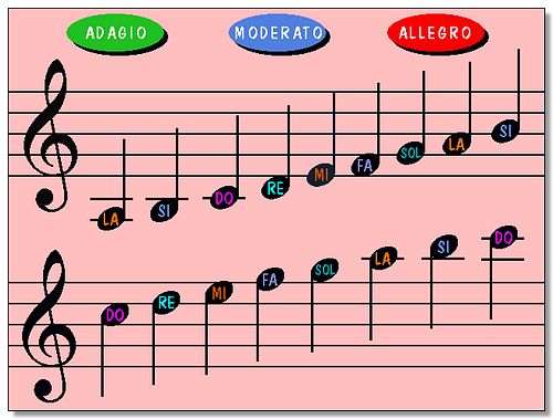Pentagrama musical con notas - Imagui
