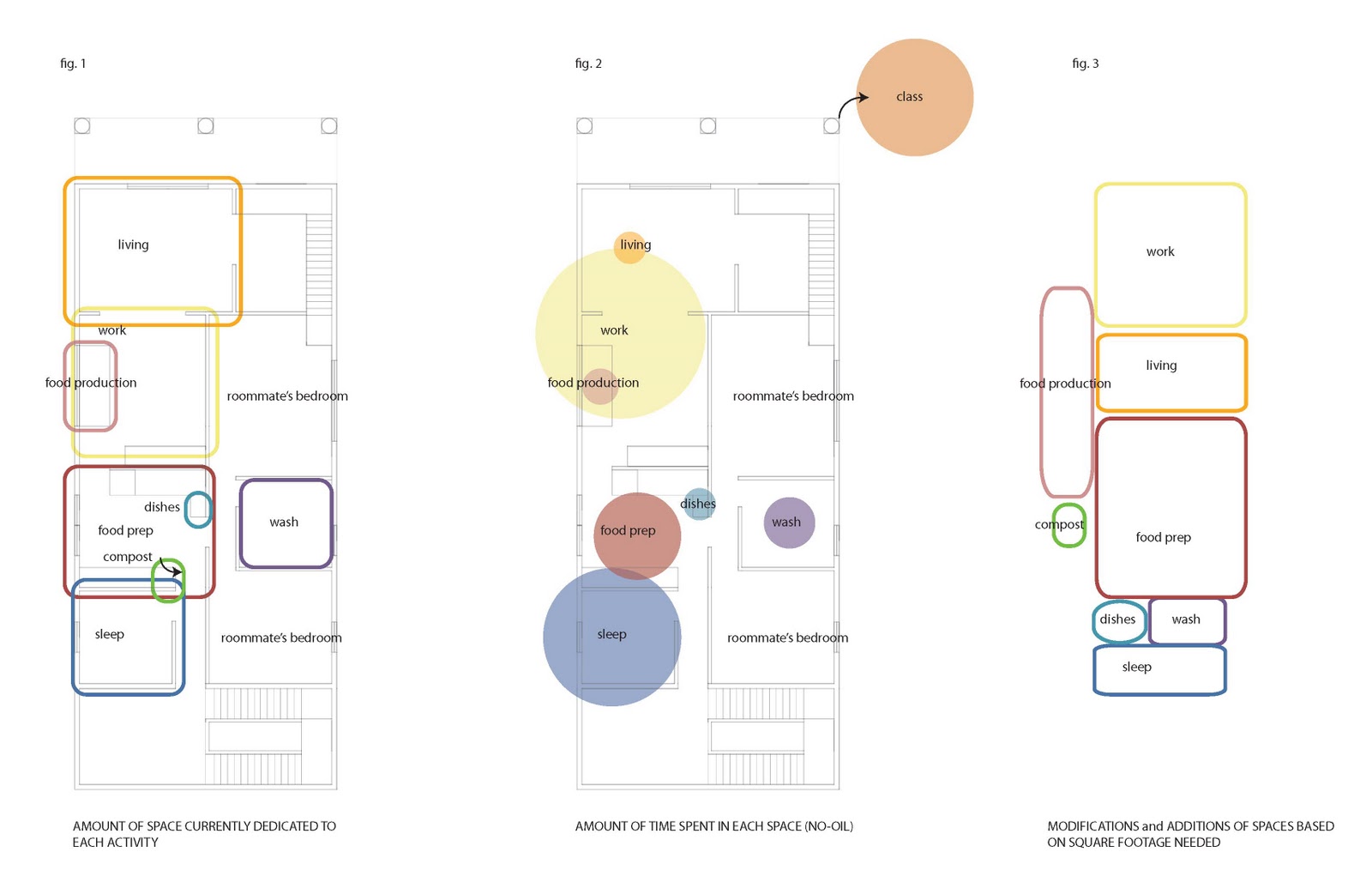 100 Days Without Oil: DAY 55_HOW OUR HOMES REFLECT OUR USE OF SPACE
