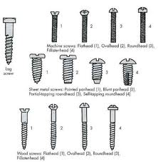 Machine Design: SCREWS