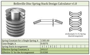Machine Design: PART 4: TYPES OF SPRING