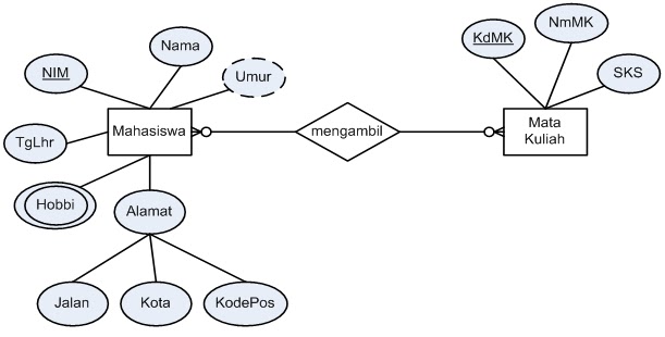Alfa: ENTITY RELATIONSHIP DIAGRAM (ERD)