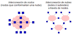 INFORMATICA: NODO, ESTACION DE TRABAJO, TIPOS DE SERVIDORES