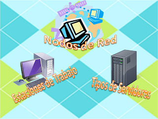 INFORMATICA: NODO, ESTACION DE TRABAJO, TIPOS DE SERVIDORES