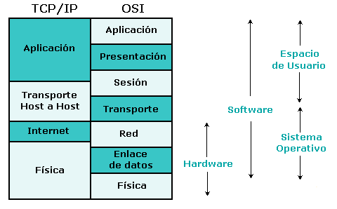 INFORMATICA: PROTOCOLOS