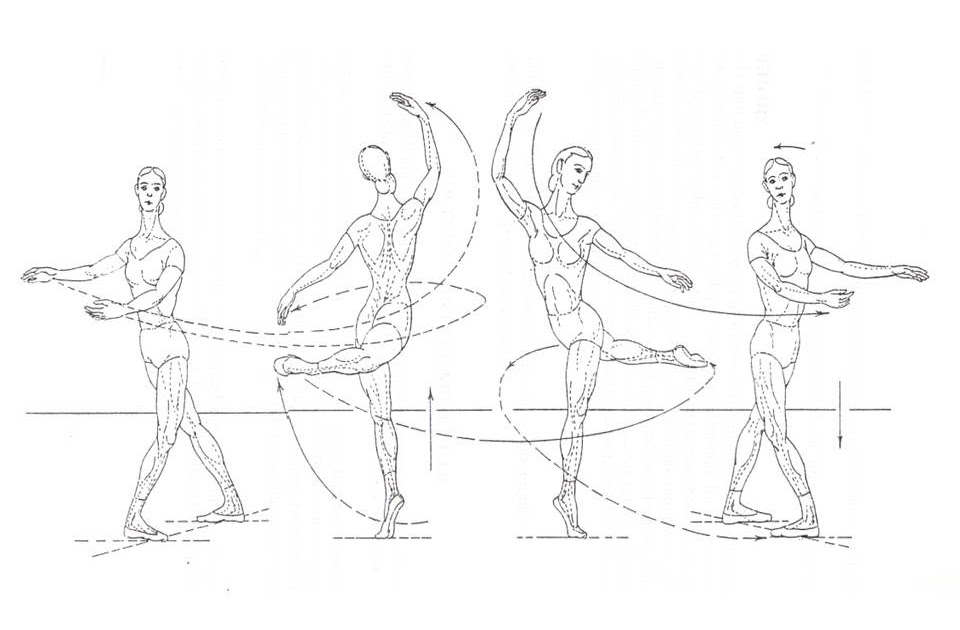 The Classic Ballet: TOUR EN ATTITUDE