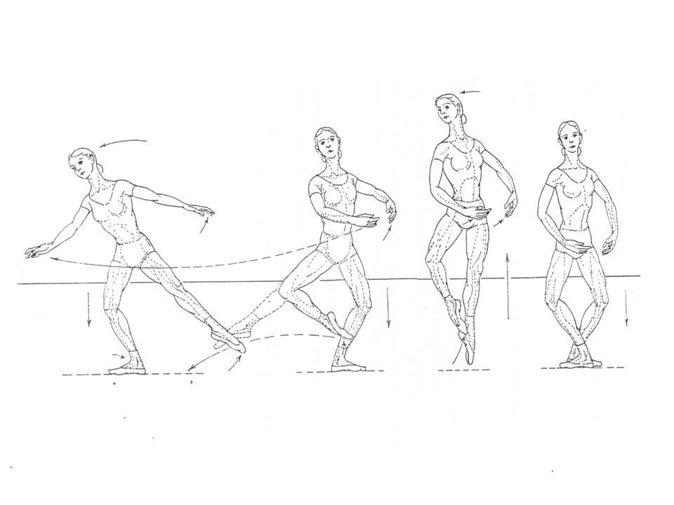 The Classic Ballet: SISSONE TOMBÉ