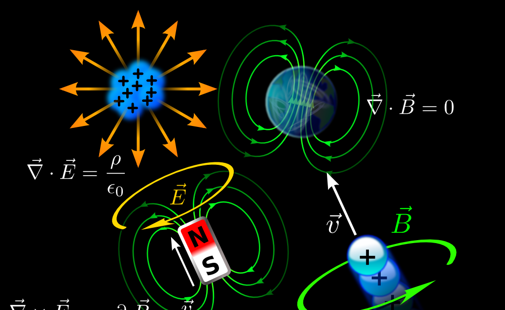 Electromagnetismo: Parte 3 - Las Ecuaciones de Maxwell