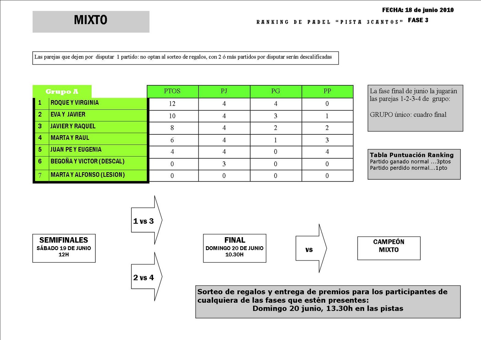 Clases de Pádel: Ranking de padel: Resultados y clasificación final