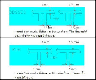 รอยยุบบนผิวชิ้นงาน Sink Marks