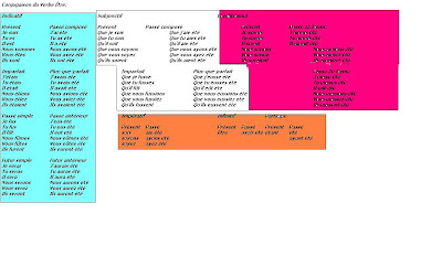 Cours de français: Conjugaison du verbe être