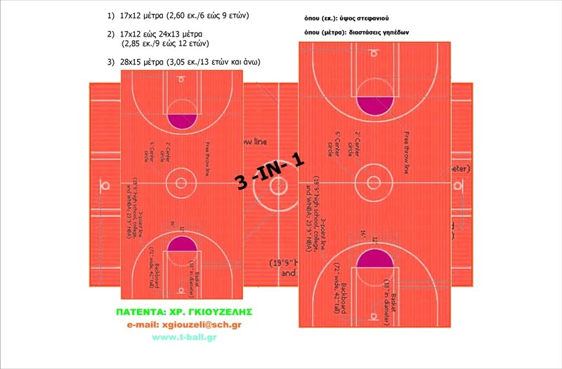 Προβληματισμοί στο Γυναικείο και όχι μονο μπάσκετ. - All About ...