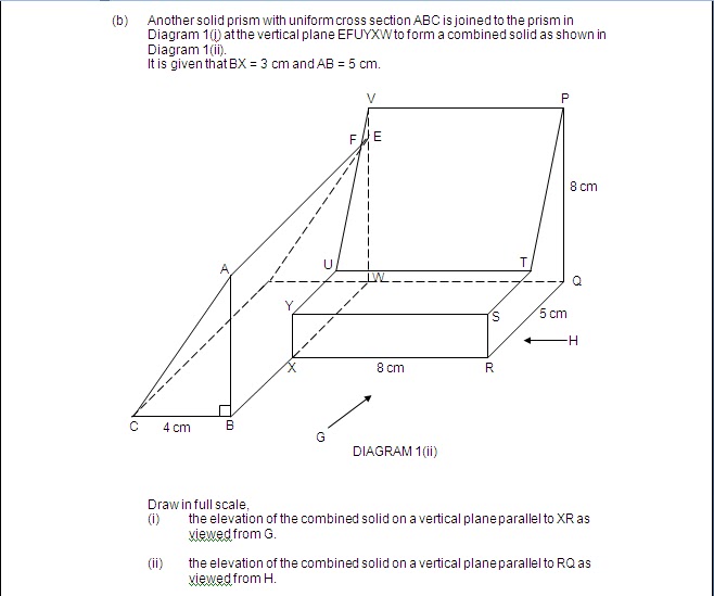 Mathematics SPM: PLAN AND ELEVATION