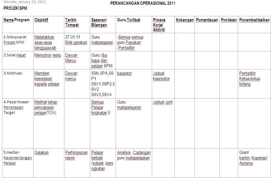 contoh perancangan projek - DylantaroFinley