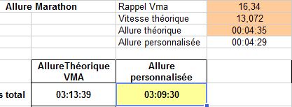 Calcul des temps de passage pour un marathon