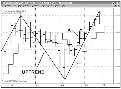 Wisdom is Profit: The High-Low Activator and the Swing Trend Indicator
