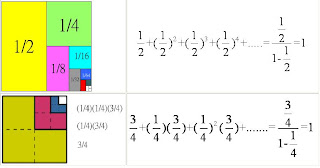 MITE 6323 e-portfolio of Jaco: Mathematics and Visual Representation