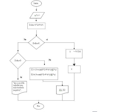 Notas Clase Prog. de Comp. de alex cosio: algoritmo 3.0 de la formula ...