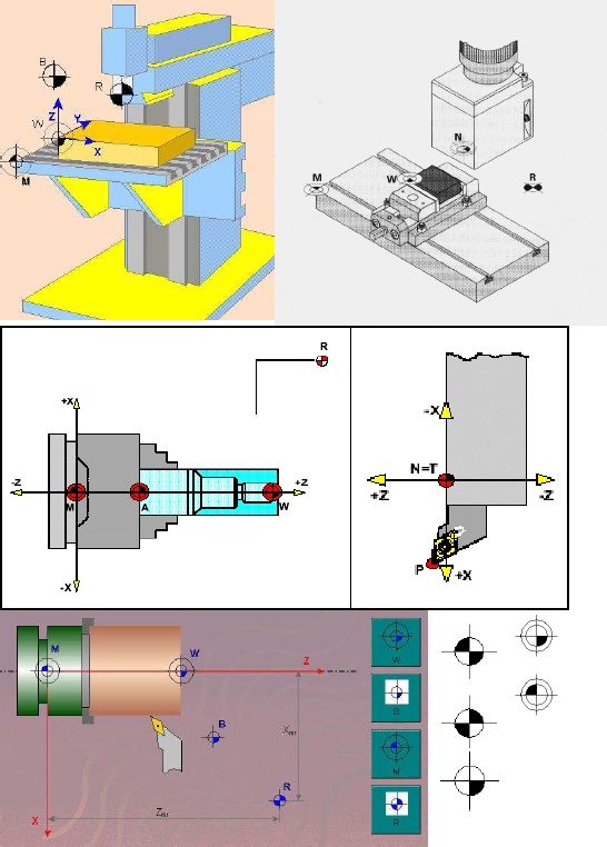 CAD sustav: PROGRAMIRANJE CNC STROJEVA (001)