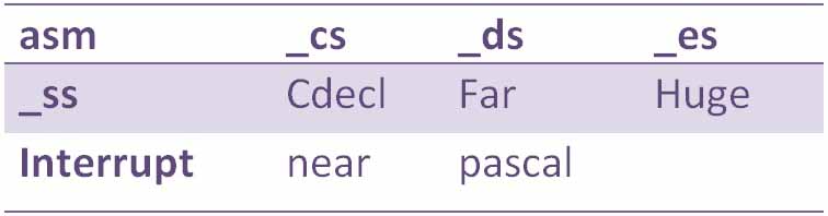 C Education 14 Remember The C Keywords