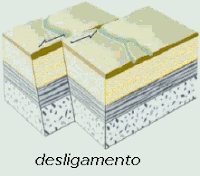 Ciências: outubro 2010