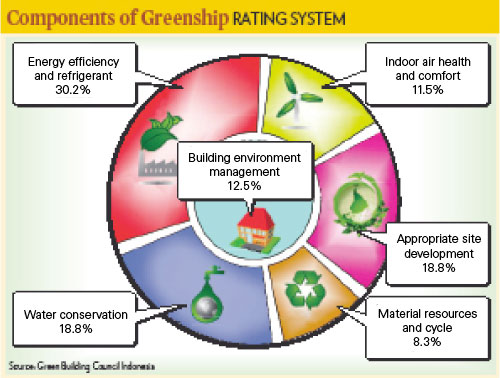 .: Green Technology : Help, Save Our Planet :.: Indonesia Green ...
