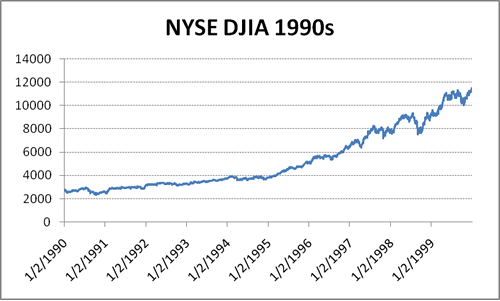 Why Corporate Executives Get the Big Bucks – Chicago Boyz