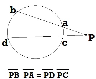 Na Veia da Matemática: Relação entre duas retas secantes concorrentes