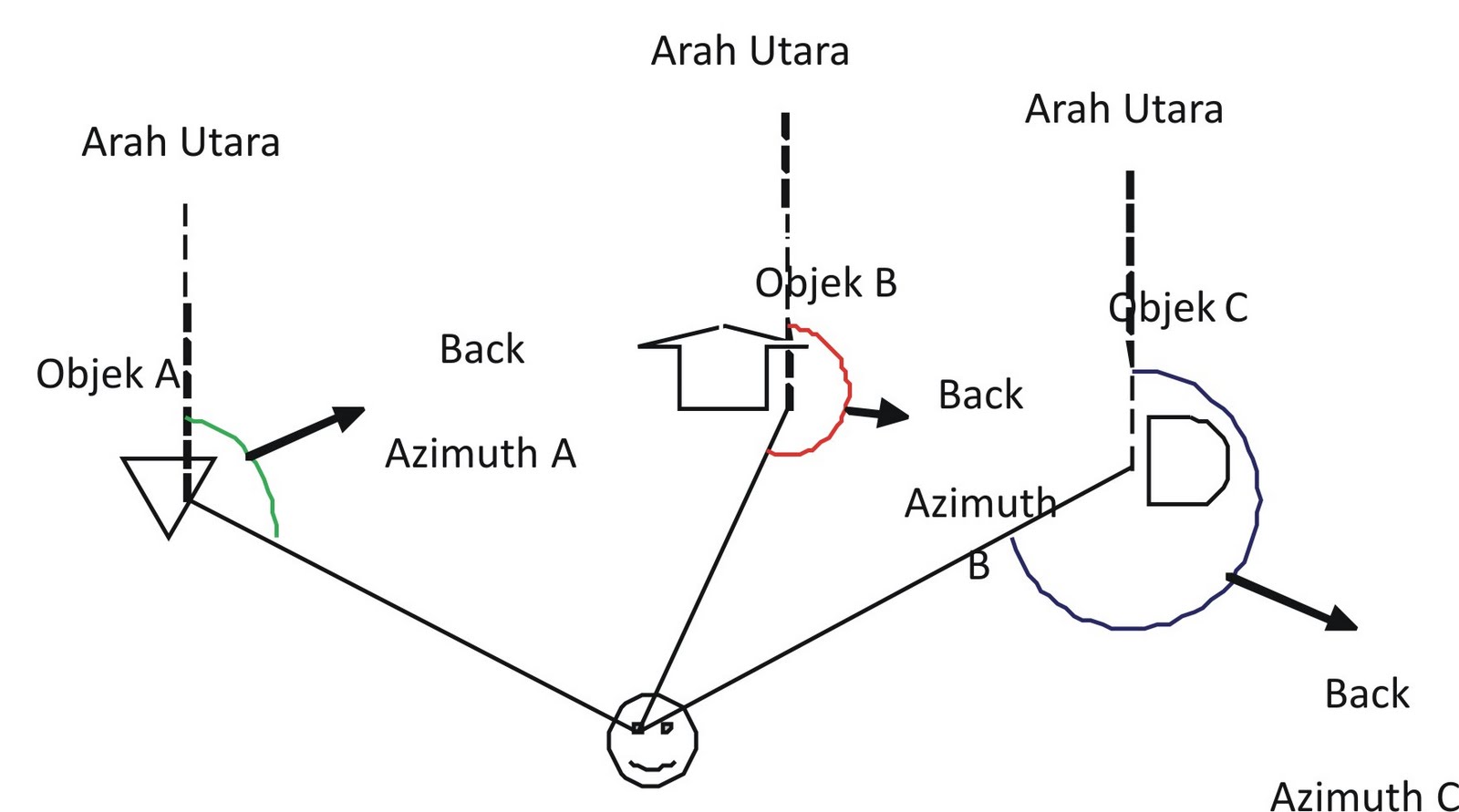 freedom in my step: Cara Membaca Peta