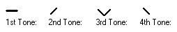 Welcome: Mandarin ~ 4 tones in the Chinese Language